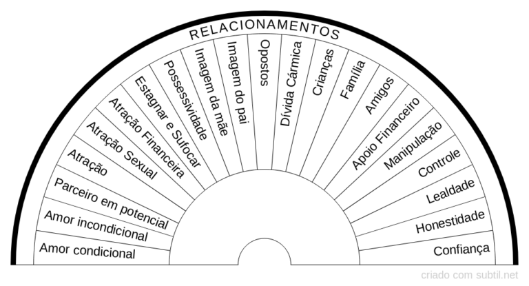 Relógio Radiestésico: Uma Ferramenta Essencial para a Prática da ...