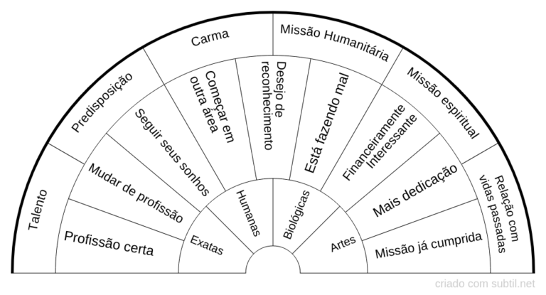 Relógio Radiestésico: Uma Ferramenta Essencial para a Prática da ...