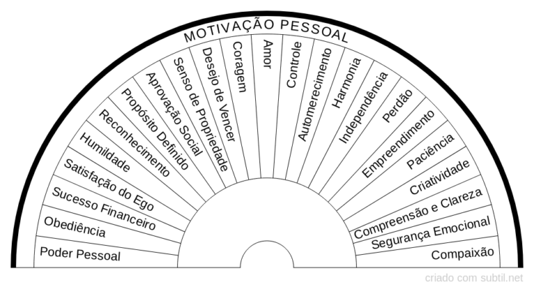 Relógio Radiestésico: Uma Ferramenta Essencial para a Prática da ...