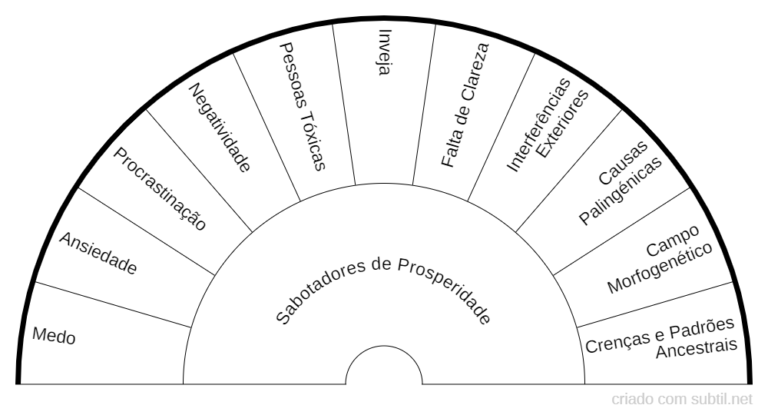 Relógio Radiestésico: Uma Ferramenta Essencial para a Prática da ...